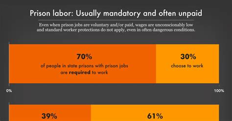 The State Prison Experience Too Much Drudgery Not Enough Opportunity