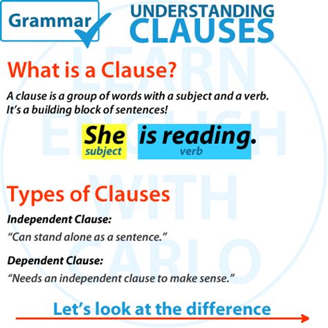 Understanding Clauses In English Grammar Welcome To Learn English