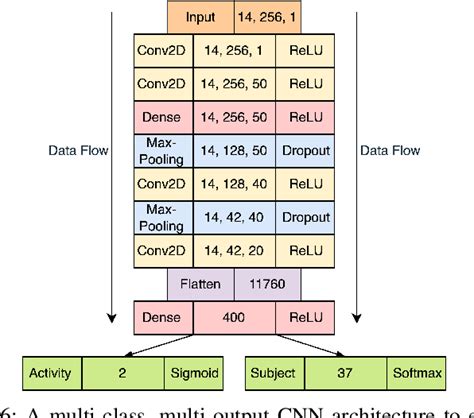 Figure 6 From Selective EEG Signal Anonymization Using Multi Objective