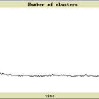 The Number Of Clusters Download Scientific Diagram