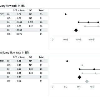 The Figures Show The Mean Values Standard Deviation SD If Reported Download Scientific