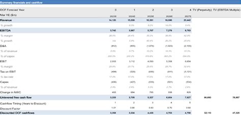 Broadcoms 61 Billion Acquisition Of Vmware