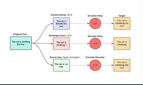 Ai Machinelearning Llm Finetuning Datascience Interviewkickstart