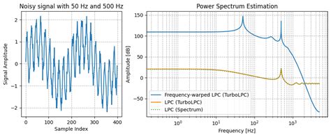 Github Mdfahimanjumturbolpc Turbolpc Is A Fast Simple Yet Powerful Python Library That