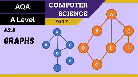 25 Aqa A Level 7517 Slr4 424 Graphs Youtube