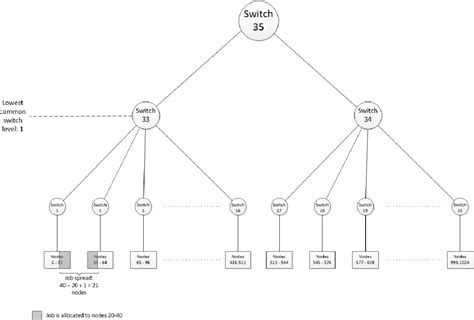 figure 1 from partnership for advanced computing in europe
