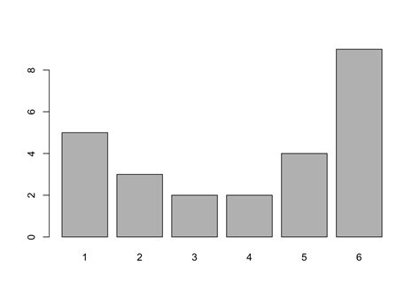 Chapter 3 Using Graphs To Understand Data R Is For Statypus