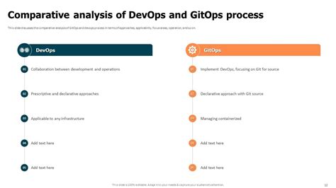 Top 10 Gitops PowerPoint Presentation Templates In 2025