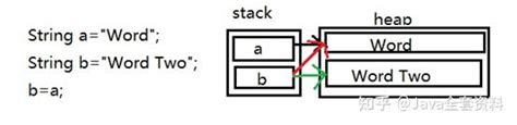java引用详解 知乎