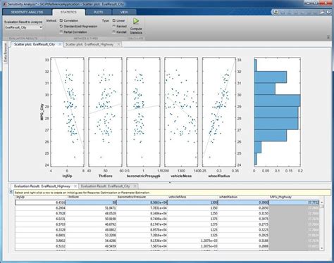 using sensitivity analysis to optimize powertrain design for fuel