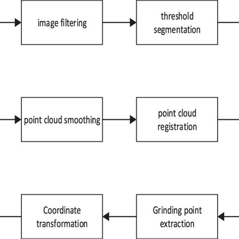 Point Cloud Intersection Algorithm Schematic Diagram Download