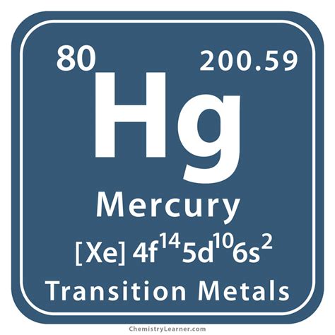Mercury Periodic Table Square