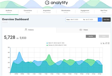 GA4 Default Channel Grouping Explained Analytify