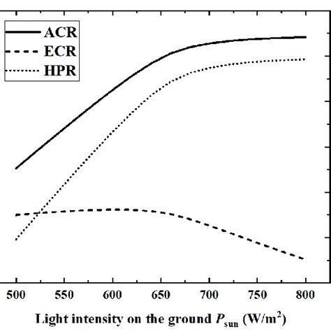 Model Schematic Of The Ammonia Decomposition Membrane Reactor