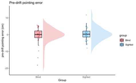 Predrift Pointing Error Download Scientific Diagram