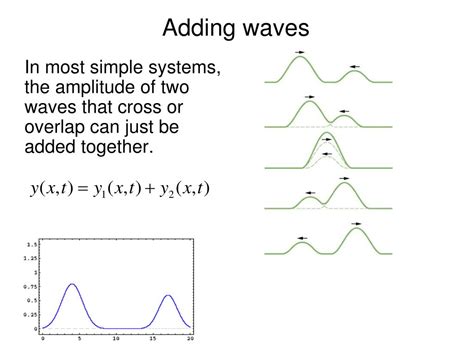 Ppt Physics 2 Class 16 Wave Superposition Interference And Reflection Powerpoint