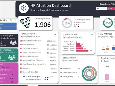Interactive Power BI Report And Dashboard Upwork