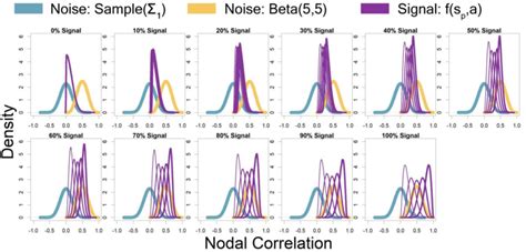 Represented By The Same Colors From Figure 2 Simulated Connectivity
