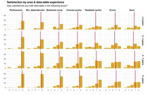 comparing data table reshape to duckdb and polars r bloggers