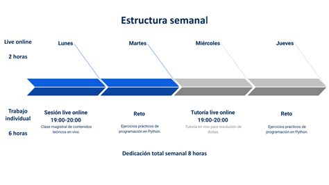 Curso de Python para médicos y profesionales de la salud