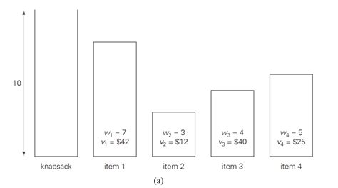 0 1 Knapsack Problem In Daa Using Branch And Bound