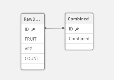 Qliksense How To Create An Inline Table From An Existing Table Stack Overflow