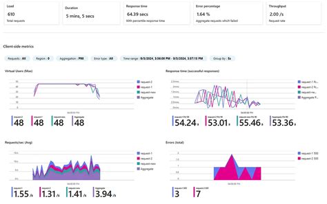 생성형 Ai 앱 성능 관리 방법 Azure Load Testing으로 부하 테스트 하기12 Azure Tech Blog Kr