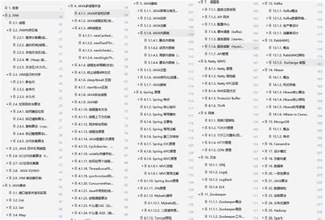 不愧是阿里内部spring boot笔记，从头到尾全是干货 知乎