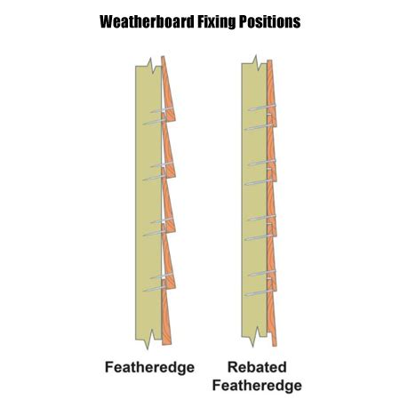 Weatherboard Featheredge SATIN Black Barn Cladding Q Clad Chiltern Timber