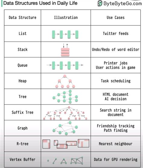 Amit Kanti Barua On Linkedin Collected