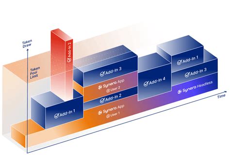 Synera The Low Code Platform For Engineers Synera The Low Code Platform For Engineers