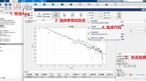 在maltab中数据拟合 Matlab Fitresult Csdn博客