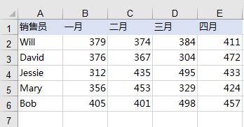 Vlookup八种常见错误分析 知乎