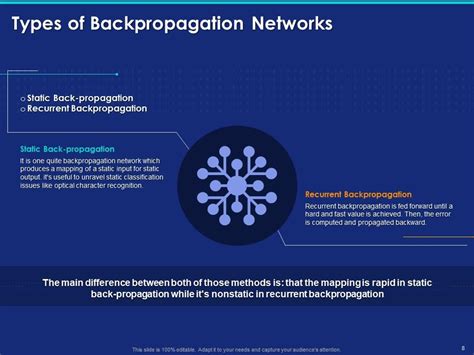 back propagation neural network in ai artificial intelligence with