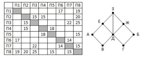 Ege1Анализ информационных моделейРазбор задач и программы решений Python