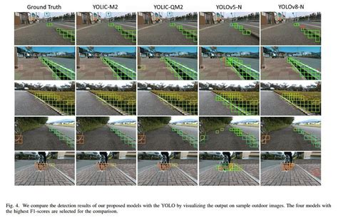Morris Lee On Linkedin Real Time Object Detector On The Edge Using