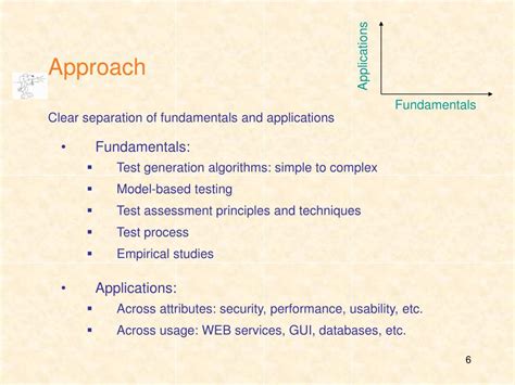 Ppt Foundations Of Software Testing Powerpoint Presentation Free