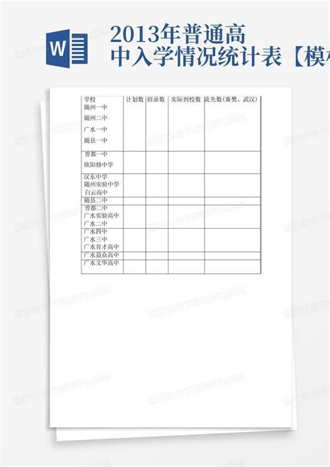 2013年普通高中入学情况统计表【】word模板下载编号qmwovoke熊猫办公