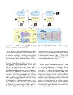 Implicit Diffusion Models For Continuous Super Resolution DeepAI