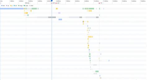 Performance Analysis With Chrome Devtools This Dot Labs
