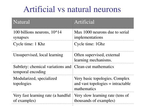 PPT Artificial Neural Networks And Adaptive Systems PowerPoint Presentation ID
