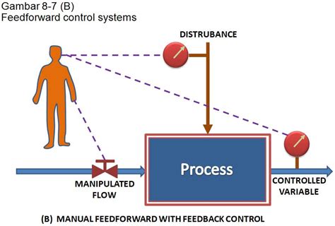 SUDIARNI CONTROL LOOPS