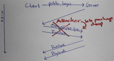 Tls Why Did ChangeChiperSpec Drop Work Information Security Stack