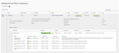 Tiered Multi Tenancy To Maximize The Potential Of Vmware Telco Cloud