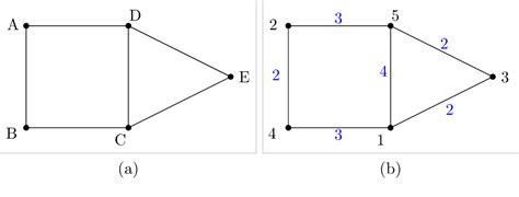 Figure 1 1 From How To Color A Map Semantic Scholar