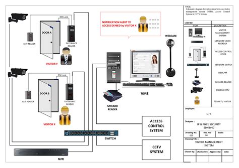 Visitor Management System IPSEC ENGINEERING SDN BHD