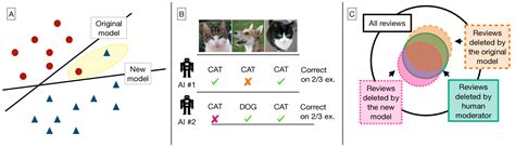 Perceptions Of The Fairness Impacts Of Multiplicity In Machine Learning