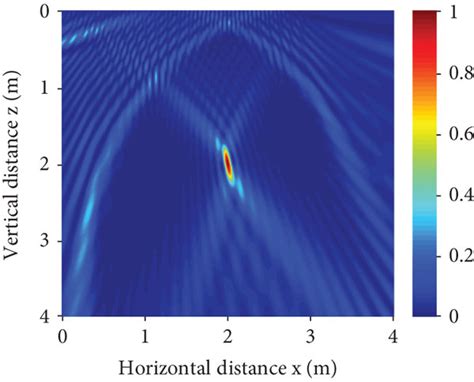 single target detection a actual position of target b fda mimo