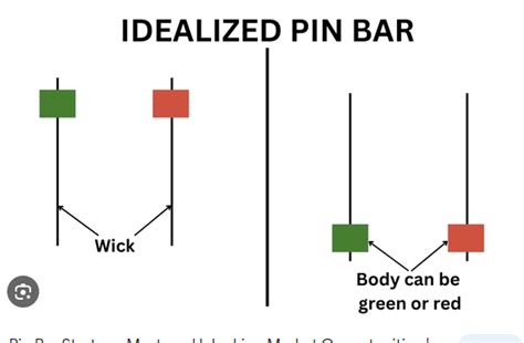 Tail Bars Indicator Usethinkscript Community