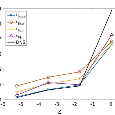 One Dimensional Surface Roughness Power Spectral Density Psd Of The